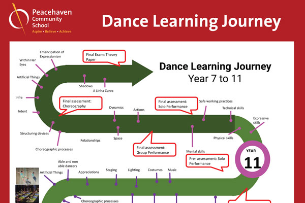 Peacehaven Community School - Dance